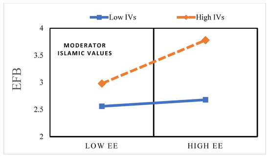 Evaluating the Impact of Environmental Education on Ecologically ...