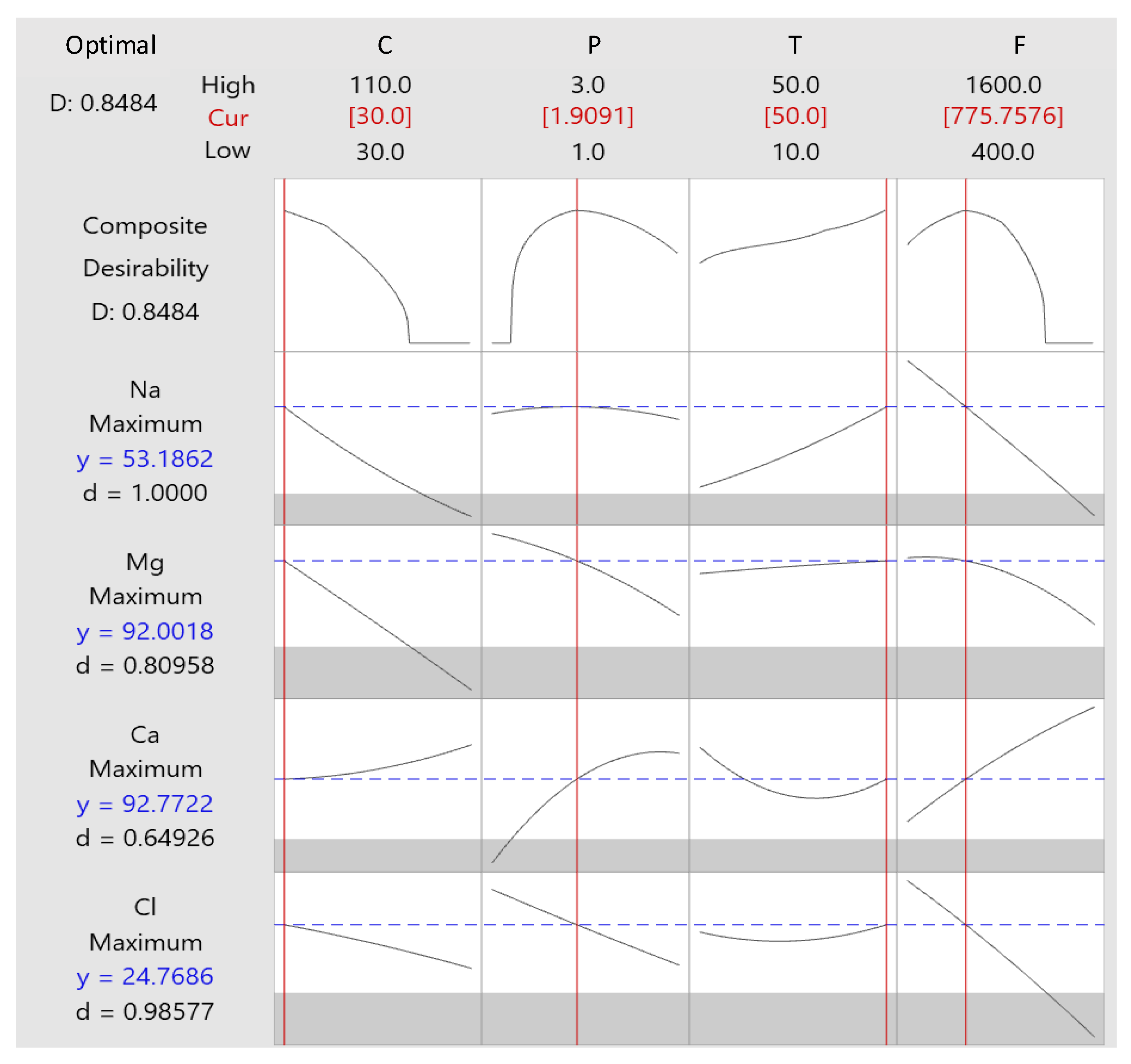 KOH-Based Modified Solvay Process for Removing Na Ions from High ...