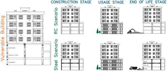 An Integrated Method to Evaluate Sustainability for Vulnerable ...