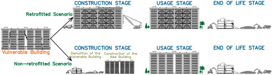 An Integrated Method to Evaluate Sustainability for Vulnerable ...