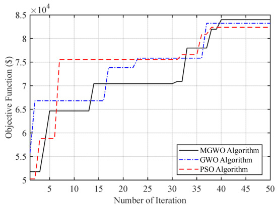 Unit Commitment for Power Generation Systems Based on Prices in Smart ...