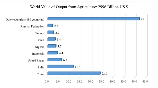 Spatiotemporal Analysis of Size and Equity in Ownership Dynamics of ...
