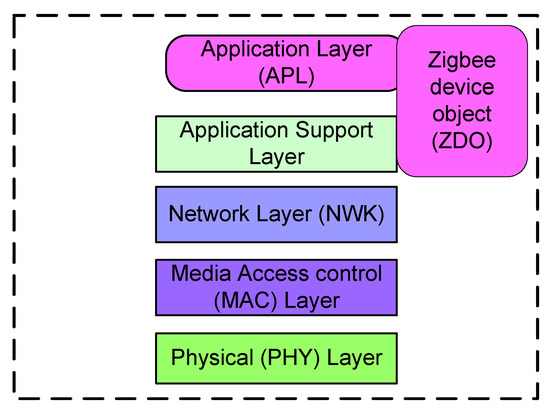 Zigbee and Long-Range Architecture Based Monitoring System for Oil ...