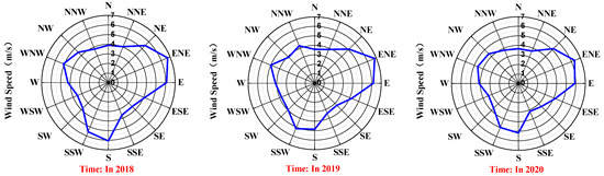 Fiber-Reinforced Sand-Fixing Board Based on the Concept of “Sand ...