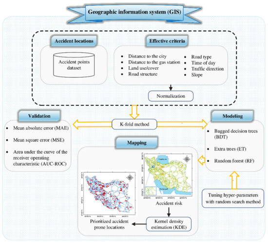 Evaluation of Tree-Based Machine Learning Algorithms for Accident Risk Mapping Caused by Driver ...