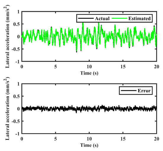 Fuzzy Logic-Based Identification of Railway Wheelset Conicity Using ...