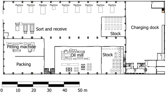 A Comparative Study for Forced Ventilation Systems in Industrial ...