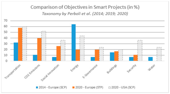 A Technology-Based Innovation Adoption and Implementation Analysis of ...