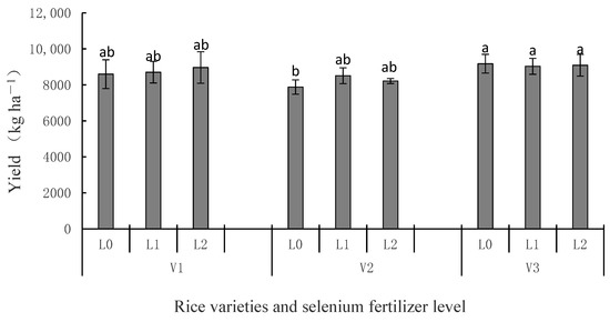 Effects of Selenium Fertilizer Application on Yield and Selenium Accumulation Characteristics of ...