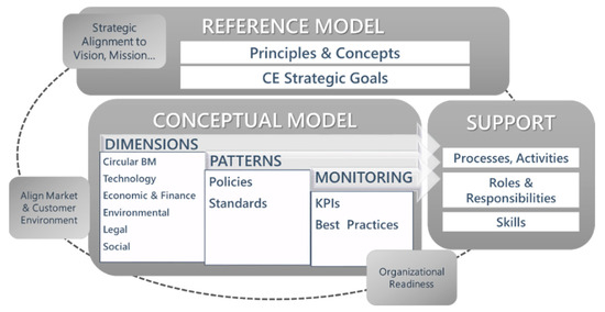 Innovative Circular Economy Models for the European Pulp and Paper ...