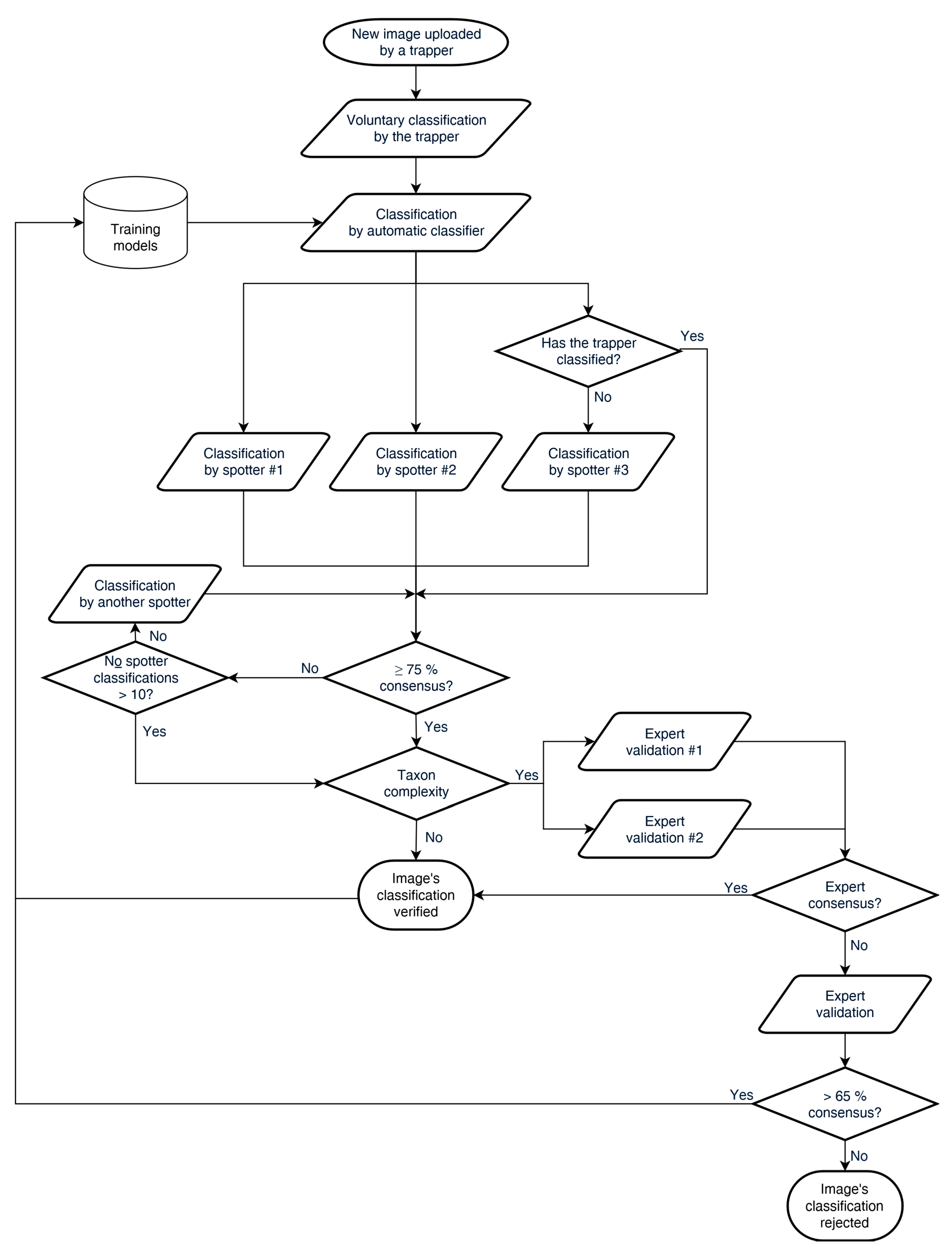 Sustainability | Free Full-Text | The Role of Citizen Science and Deep ...