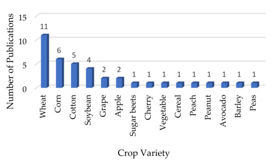 Analyzing Precision Agriculture Adoption across the Globe: A Systematic ...