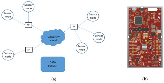 Prospective Environmental and Economic Assessment of a Sensor Network