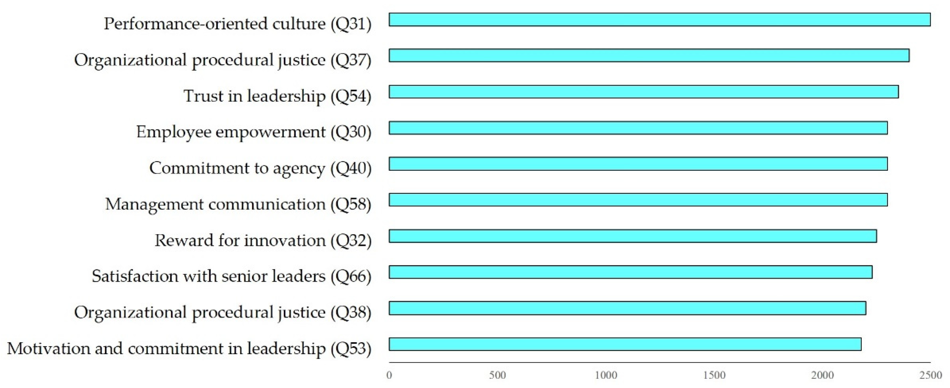 A Machine-Learning Classification Tree Model of Perceived ...