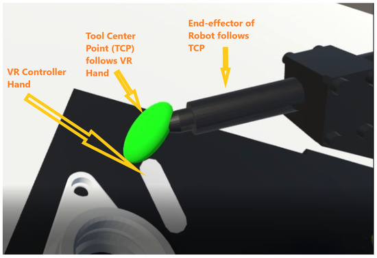 Digital Twin for FANUC Robots: Industrial Robot Programming and ...
