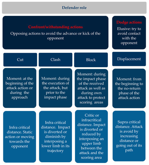 Sustainability | Free Full-Text | An Updated Technical–Tactical ...