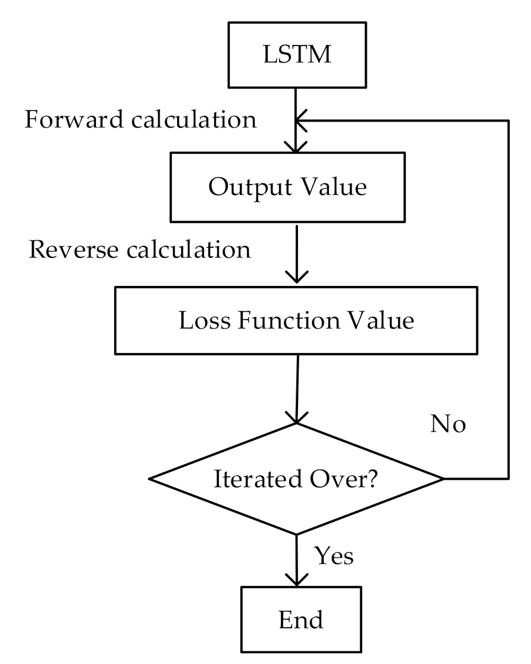 Bus Load Forecasting Method of Power System Based on VMD and Bi-LSTM
