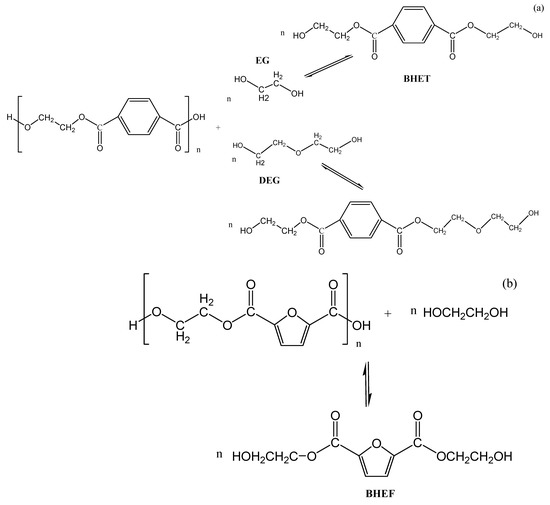 Sustainability | Free Full-Text | Chemical Recycling of PET in the Presence of the Bio-Based ...