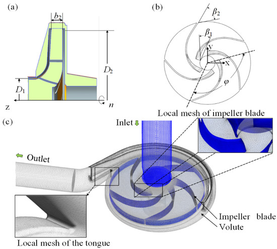 Many-Objective Hybrid Optimization Method for Impeller Profile Design ...
