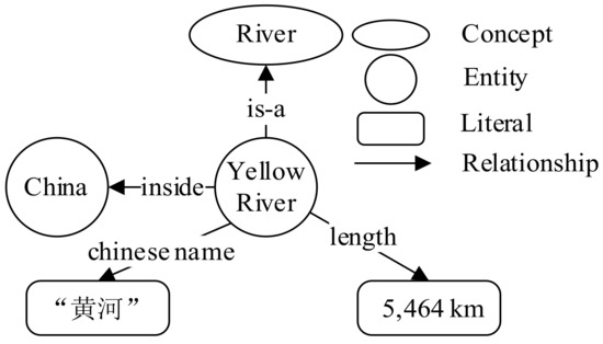 A Method for Constructing Geographical Knowledge Graph from Multisource ...