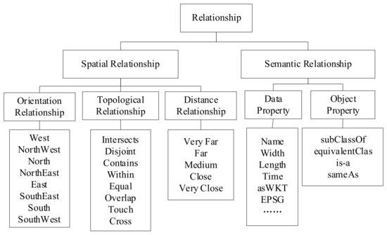 Sustainability | Free Full-Text | A Method for Constructing Geographical Knowledge Graph from ...