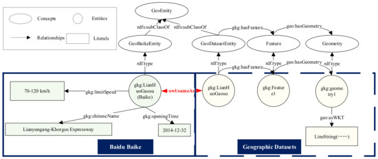 A Method for Constructing Geographical Knowledge Graph from Multisource ...