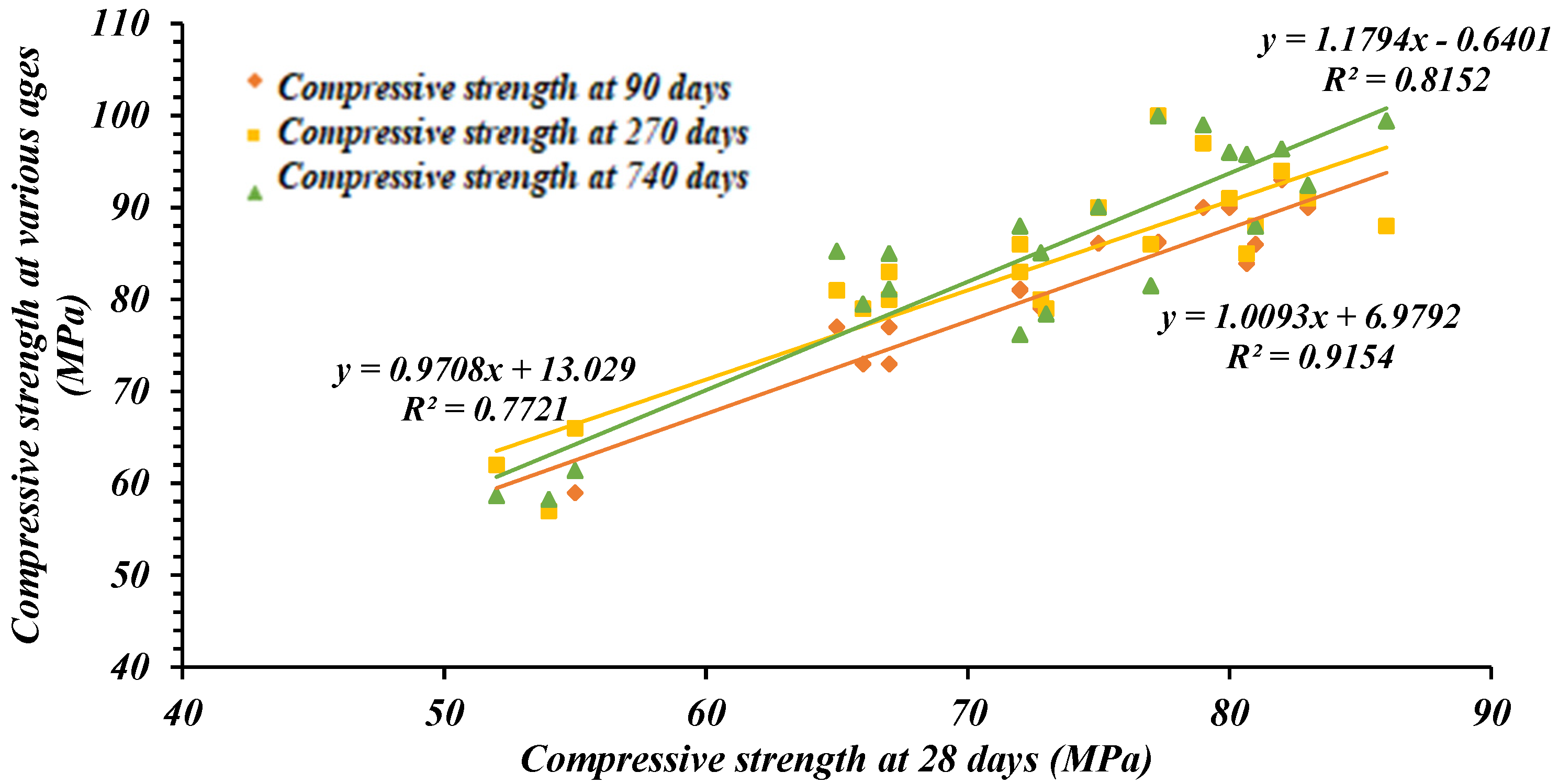 Two-Year Non-Destructive Evaluation of Eco-Efficient Concrete at ...