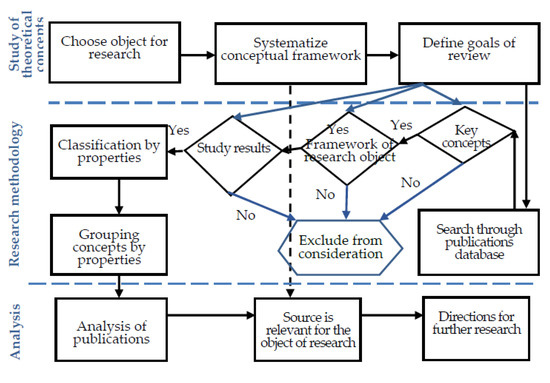 Sustainability | Free Full-Text | Global Challenges of Digital ...