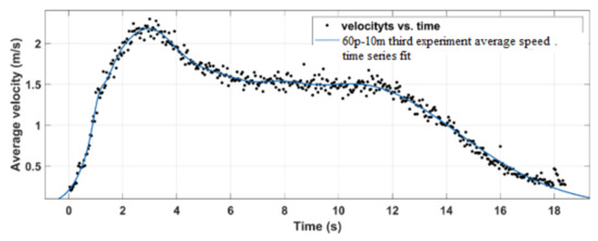 Subdivided Cellular Automata Model Considering Anticipation Floor Field and Analysis of ...