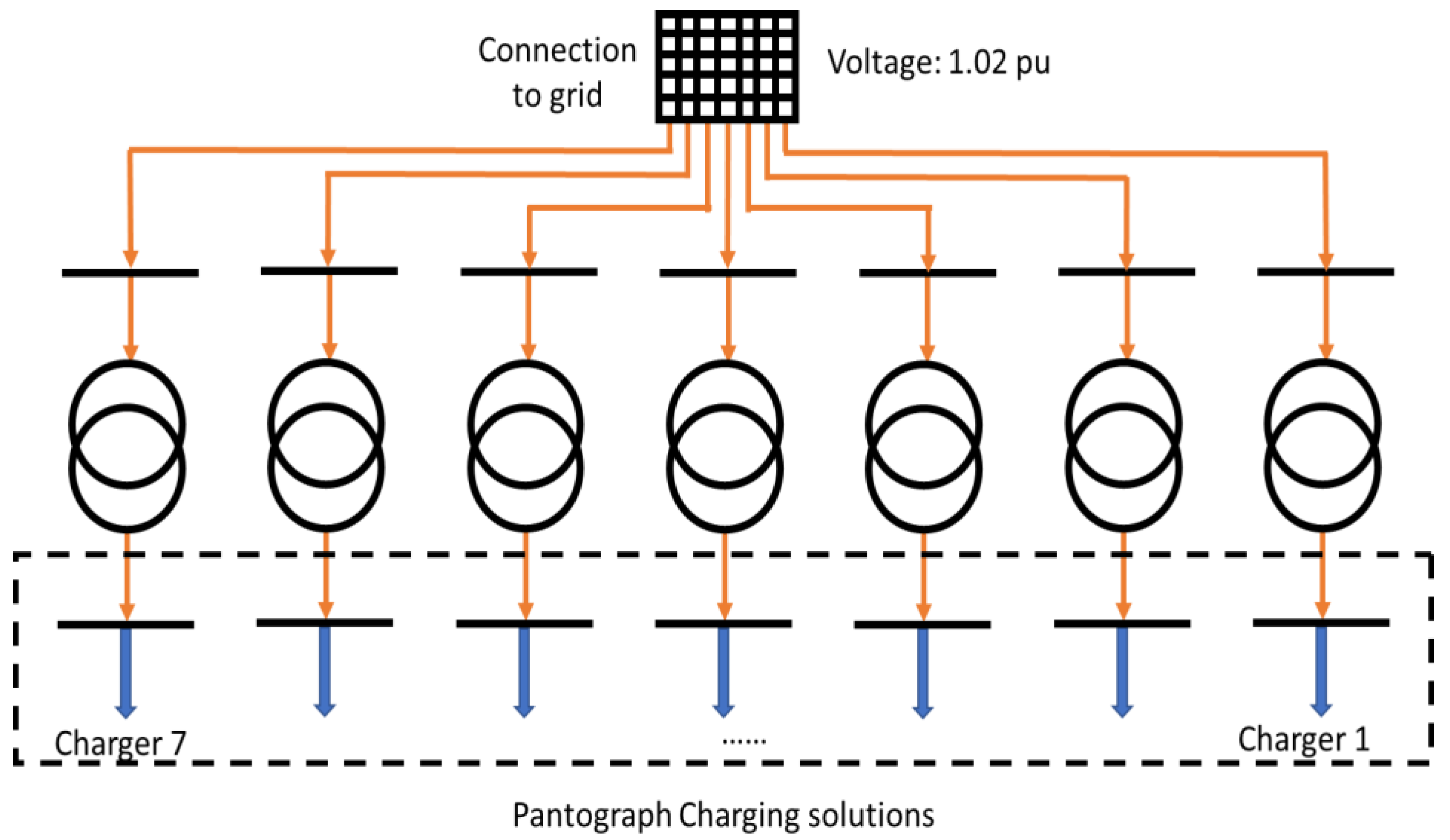 Slow and Fast Charging Solutions for Li-Ion Batteries of Electric Heavy ...