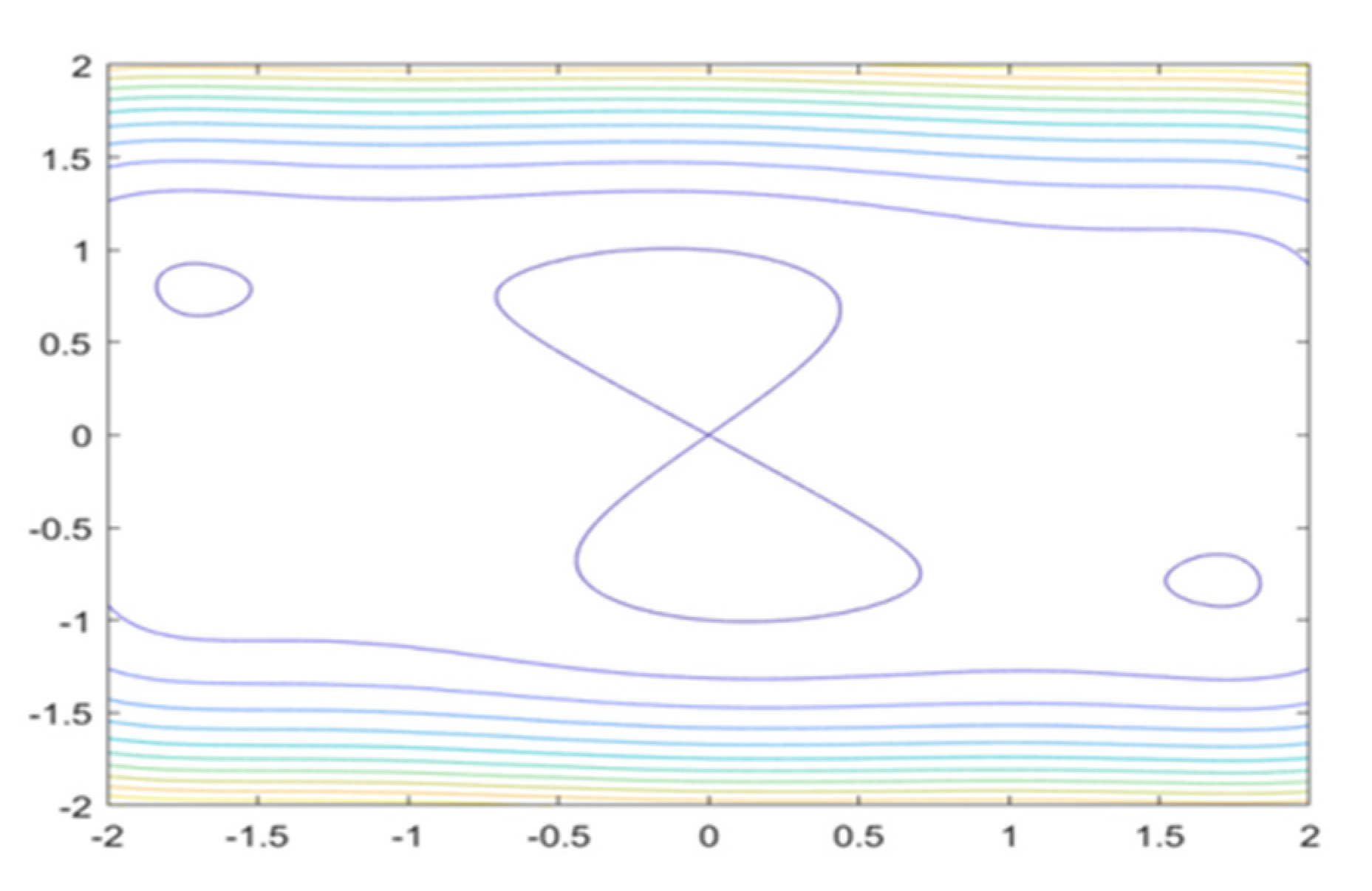 Global Optimization Algorithm Based on Kriging Using Multi-Point Infill Sampling Criterion and ...