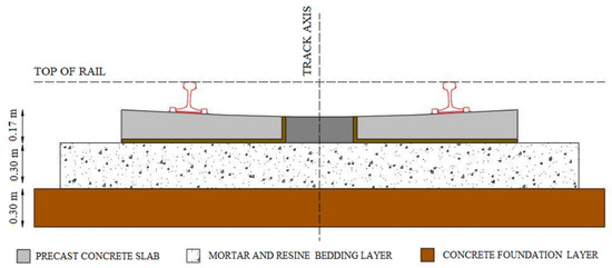 Multiobjective Railway Alignment Optimization Using Ballastless Track and Reduced Cross-Section ...
