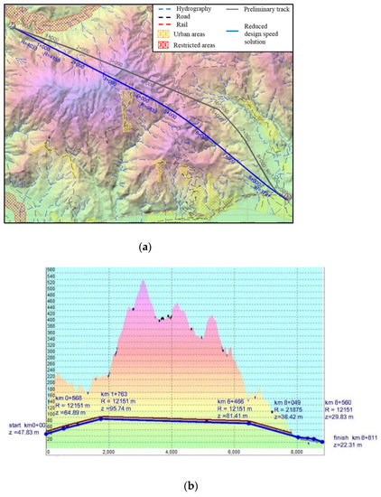 Sustainability | Free Full-Text | Multiobjective Railway Alignment Optimization Using ...