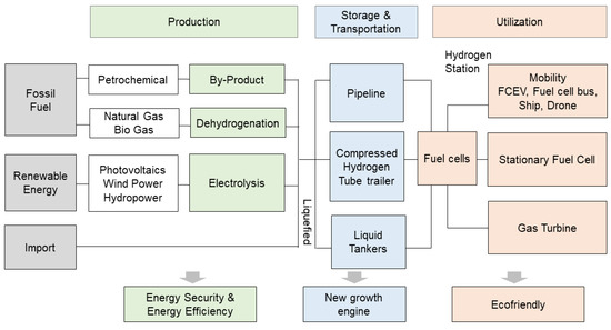 Research and Development Investment and Collaboration Framework for the ...