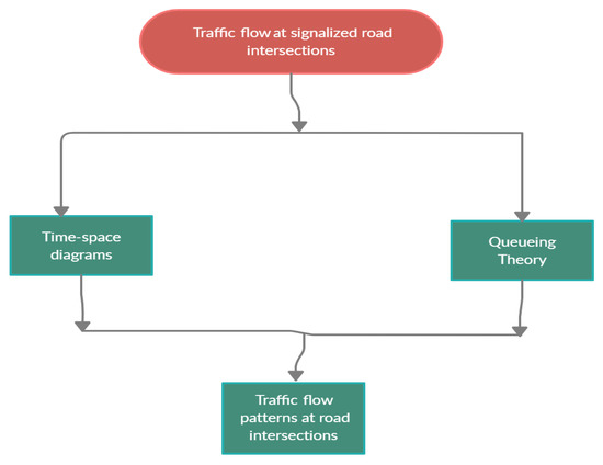 Comparative Traffic Flow Prediction of a Heuristic ANN Model and a Hybrid ANN-PSO Model in the ...