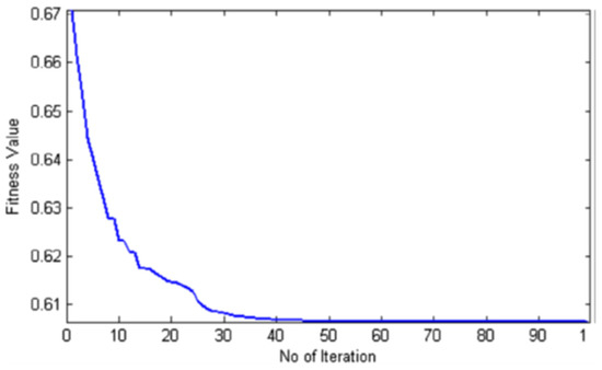 Optimal Load Frequency Control of Island Microgrids via a PID Controller in the Presence of Wind ...
