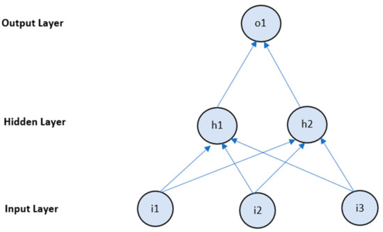 Real-Time DDoS Attack Detection System Using Big Data Approach