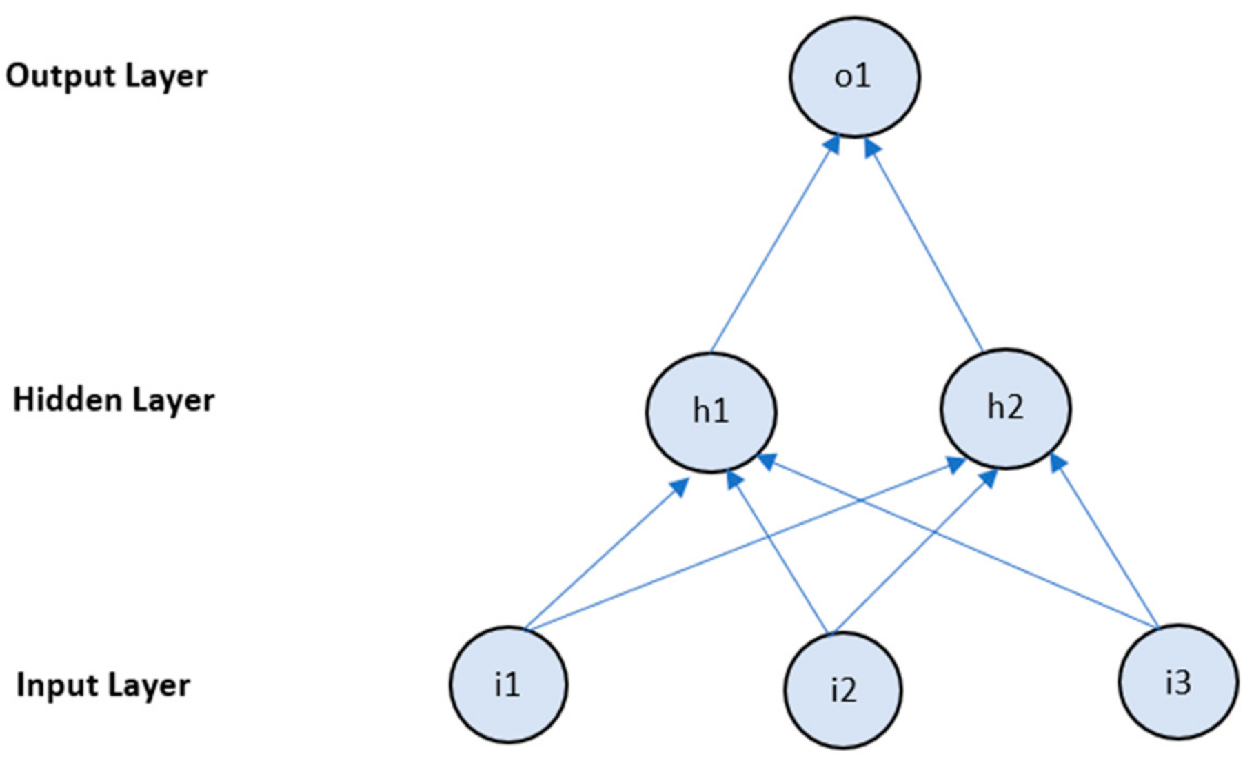 Real-Time DDoS Attack Detection System Using Big Data Approach