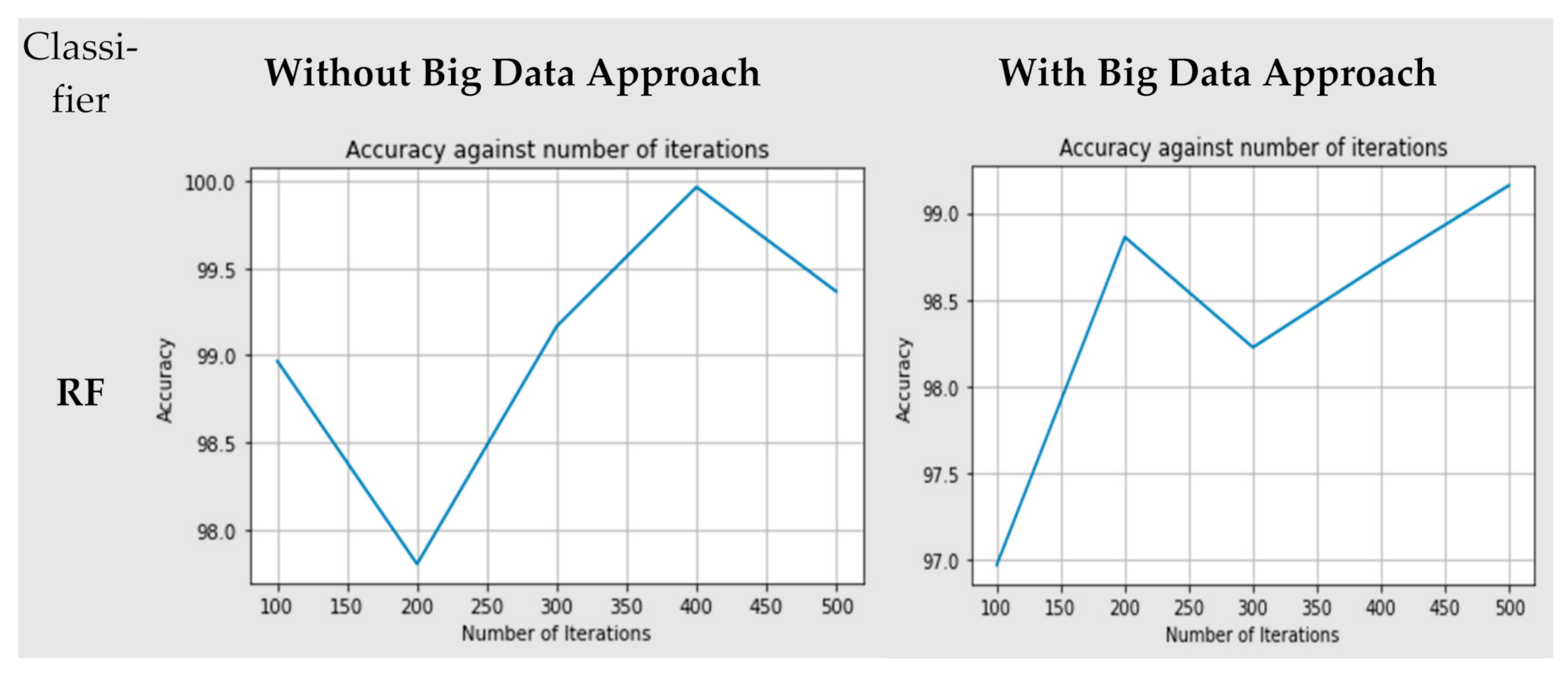 Real-Time DDoS Attack Detection System Using Big Data Approach