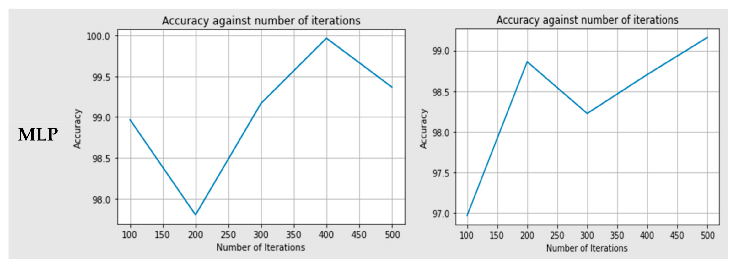 Real-Time DDoS Attack Detection System Using Big Data Approach