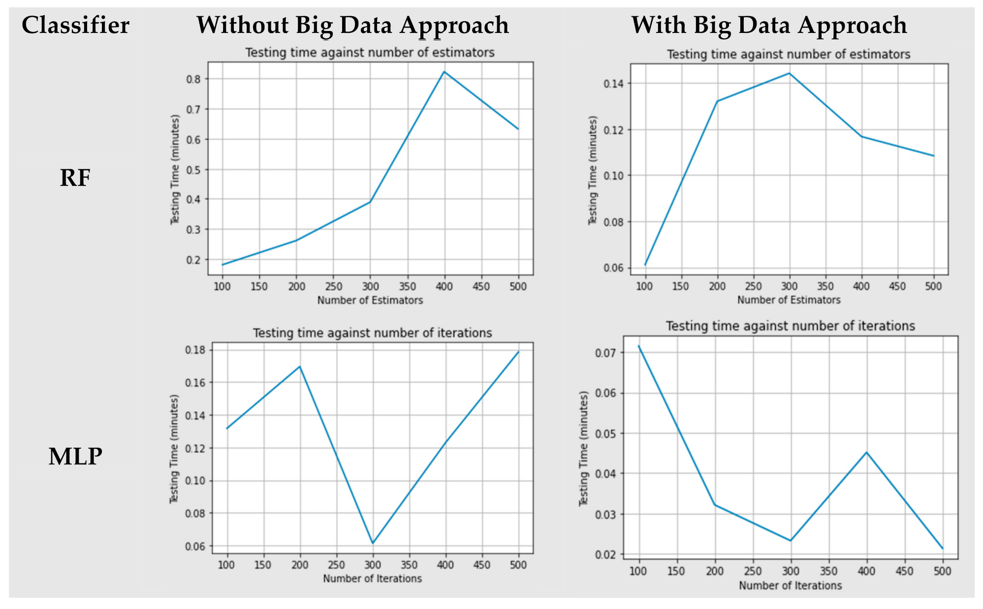 Real-Time DDoS Attack Detection System Using Big Data Approach