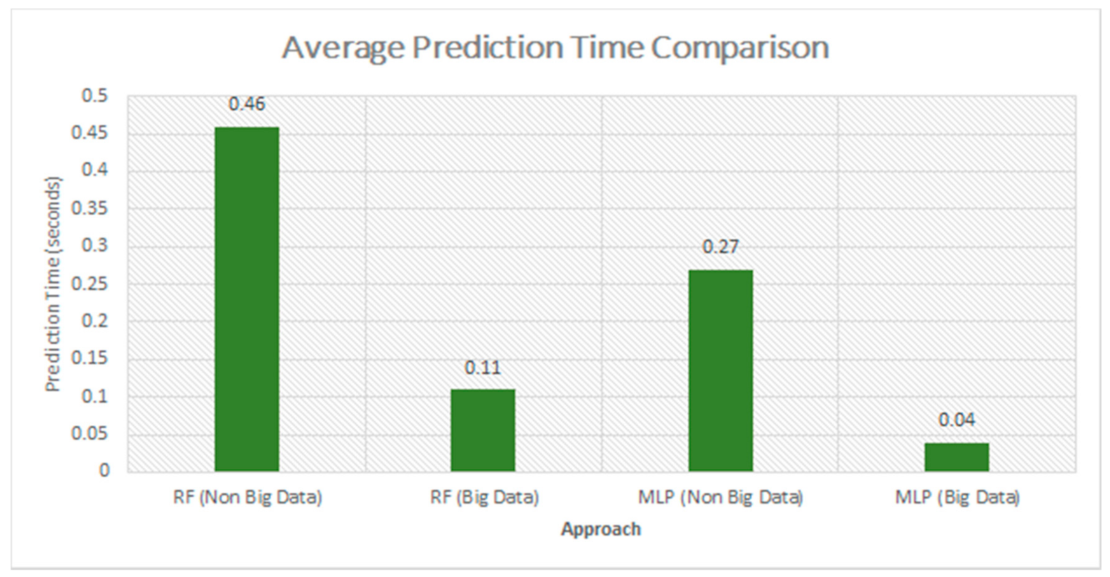 Real-Time DDoS Attack Detection System Using Big Data Approach