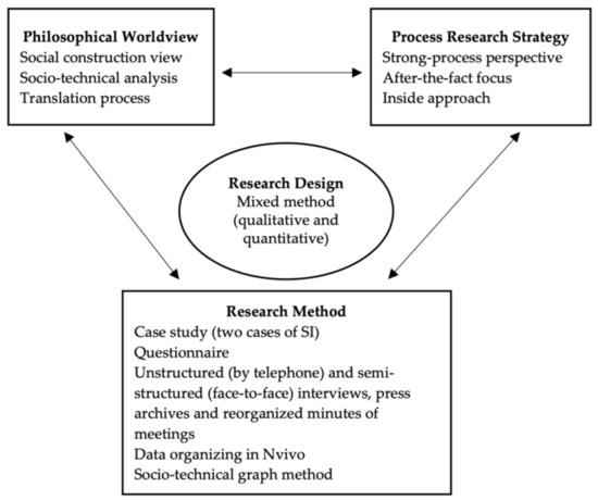 The Collaborative Process of Sustainable Innovations under the Lens of ...