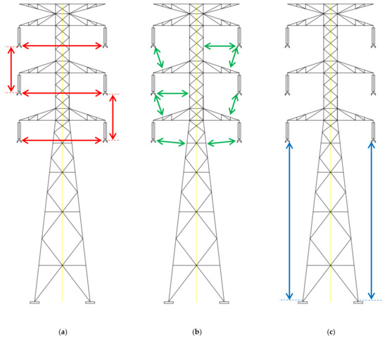 Issues and Challenges in Voltage Uprating for Sustainable Power ...