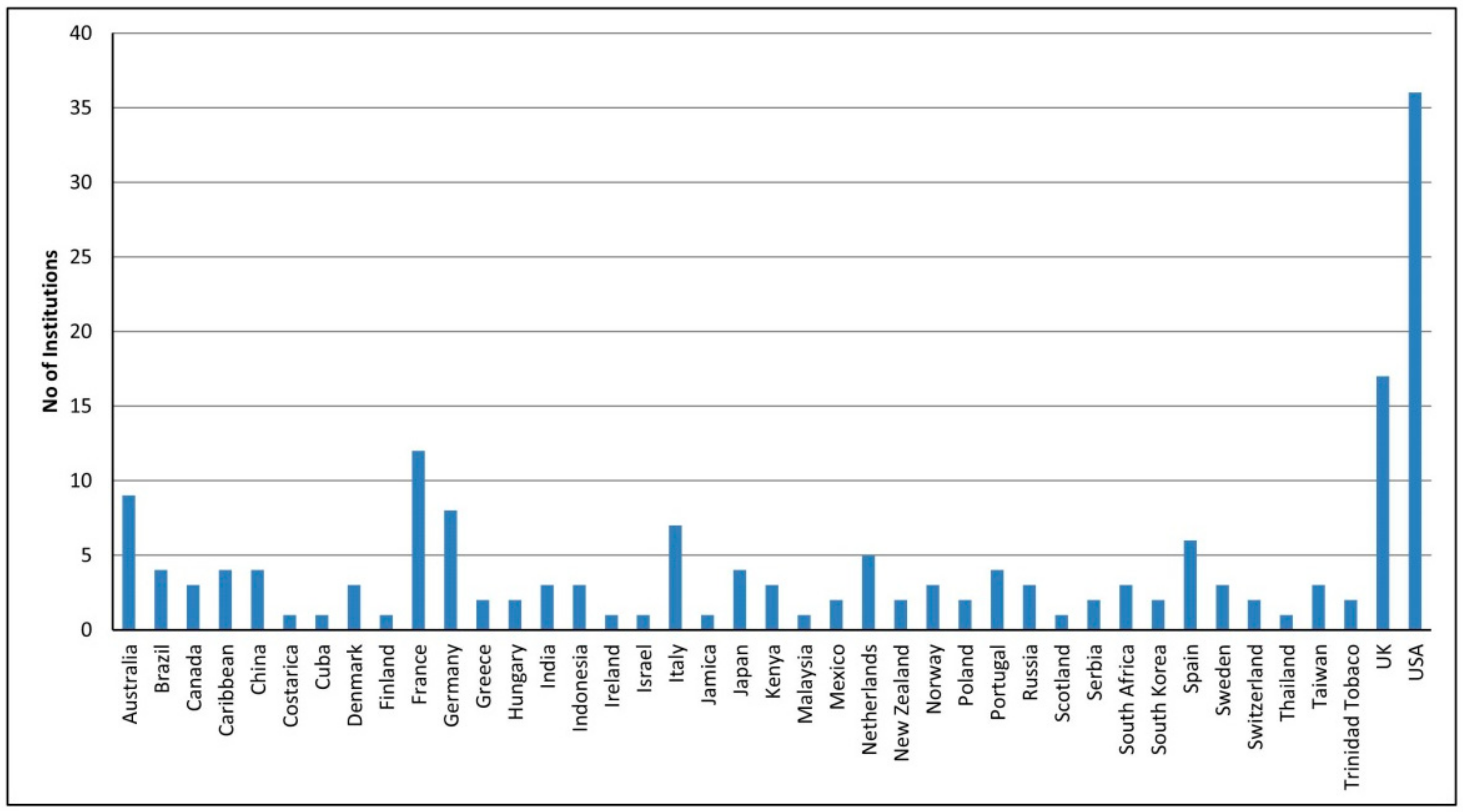 Sustainability | Free Full-Text | Linkages between Climate Change and ...