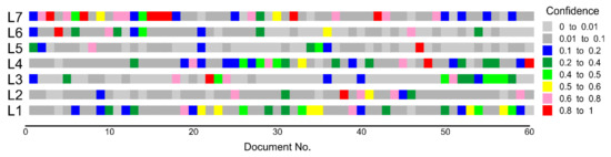 Applying Text Mining, Clustering Analysis, and Latent Dirichlet Allocation Techniques for Topic ...