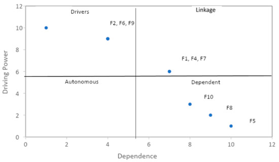 Sustainability | Free Full-Text | Factors Affecting ESG towards Impact ...