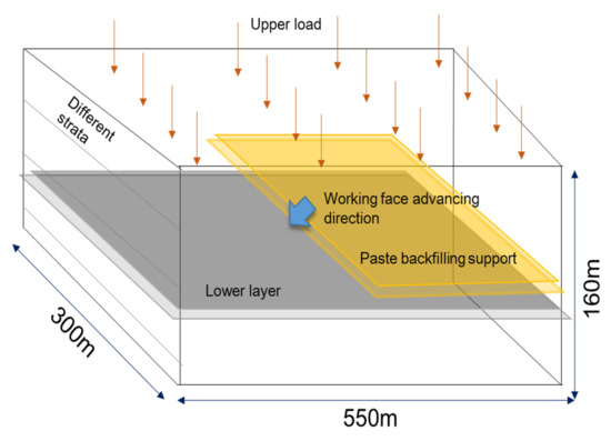 Stability Analysis of Paste Filling Roof by Cut and Fill Mining