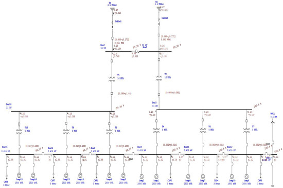 Prospective Smart Distribution Substation in Bangladesh: Modeling and ...