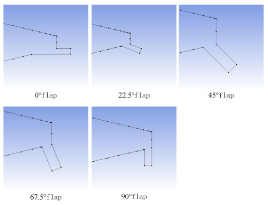 Modeling and Investigation of Blade Trailing Edge of Vertical Axis ...